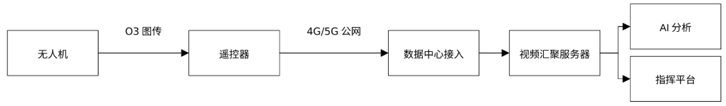把 AI 的 LaTeX 公式、表格、Mermaid 流程图“变成可编辑 Word/Visio”，我做了个通用工作流 - 知乎