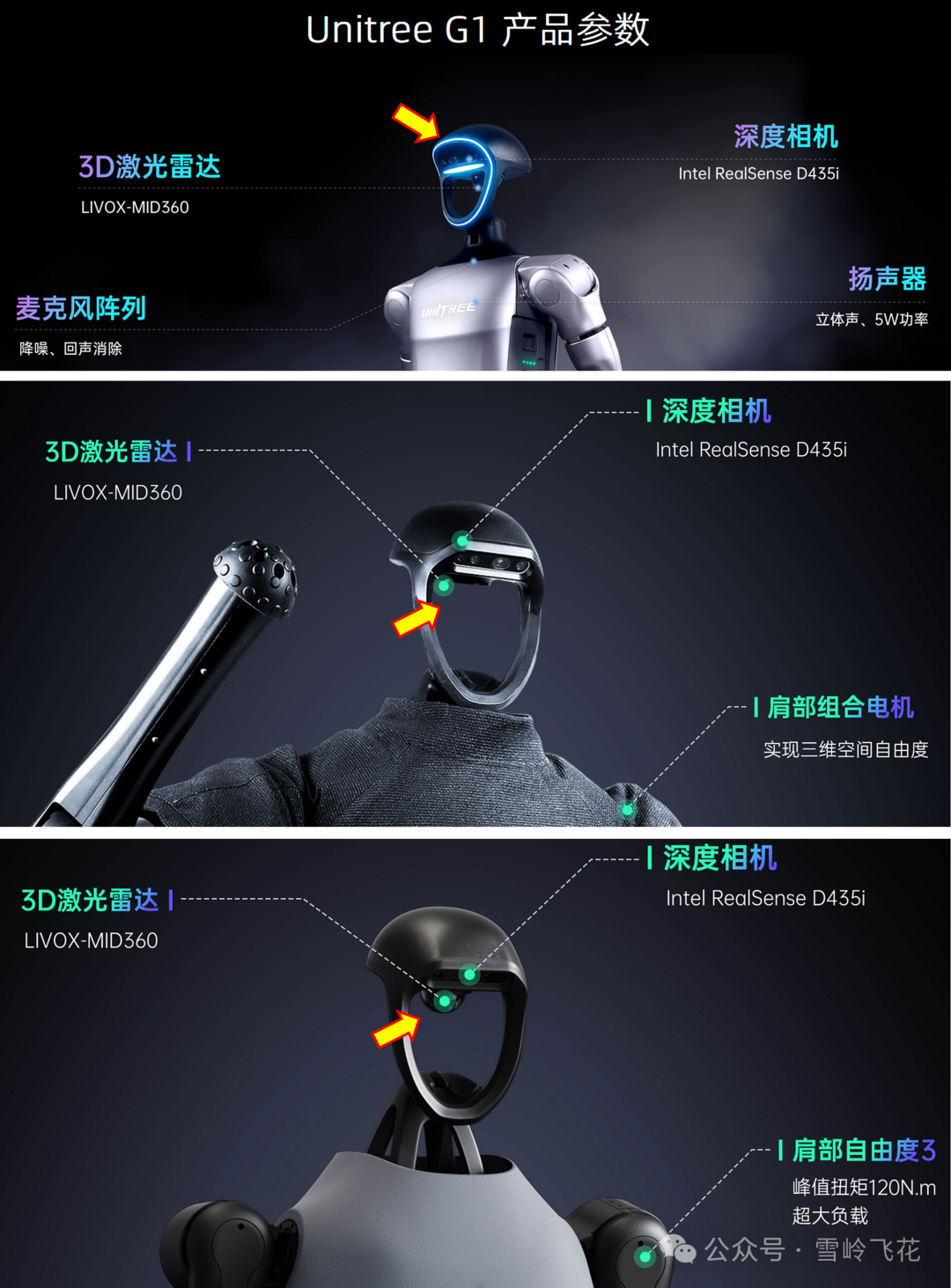 雪岭 · 全网首拆：大疆览沃MID-360 - 知乎
