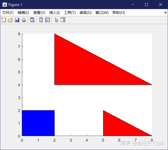 MATLAB的patch函数绘制填充多边形图形 - 知乎