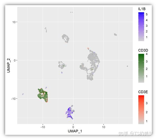 UMAP图上同时展示多个marker基因 - 知乎