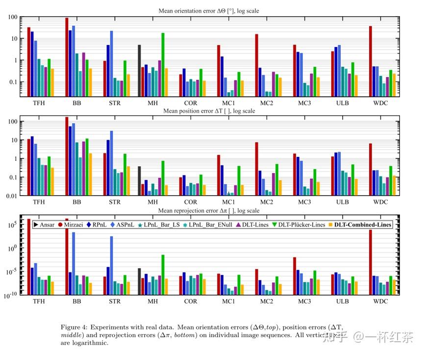Absolute Pose Estimation from Line Correspondences using Direct Linear Transformation-论文阅读笔记 - 知乎