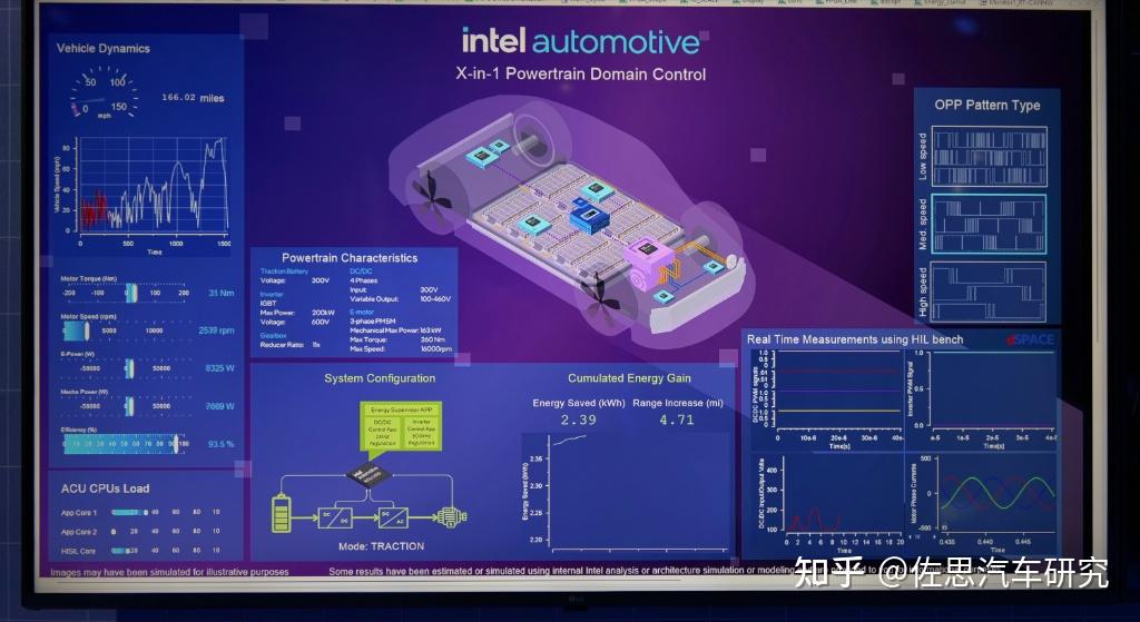 英特尔进军电动车powertrain域控，推出ACU U310 - 知乎
