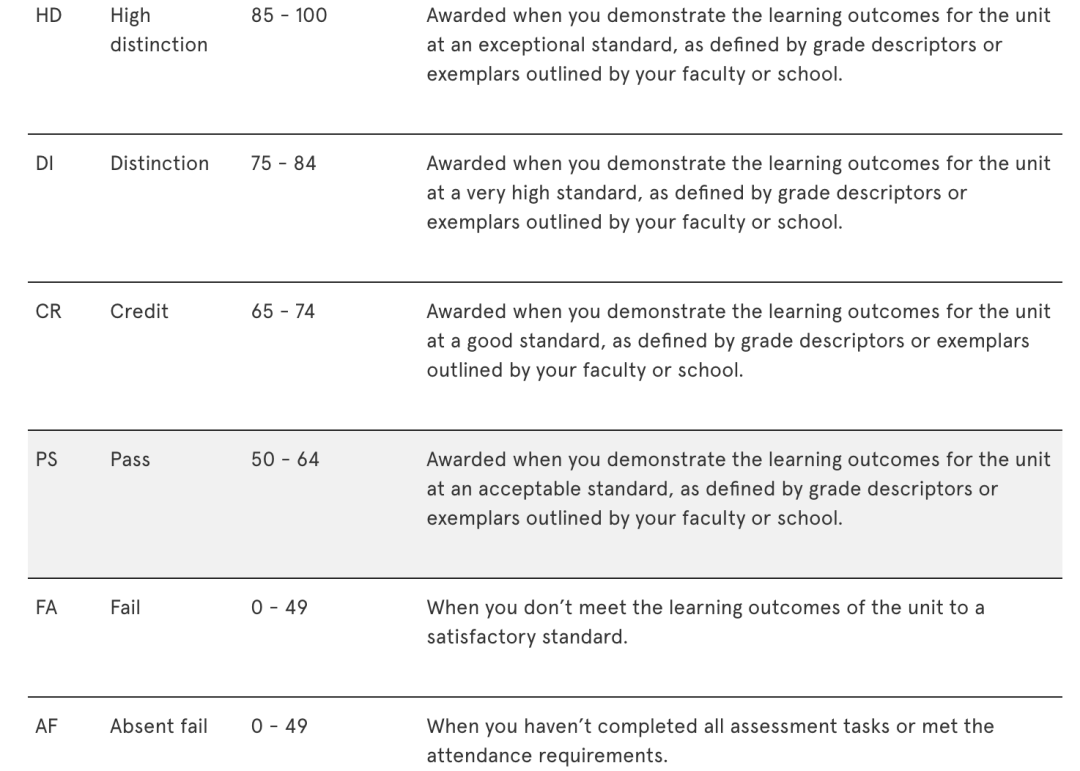 Final出分，不小心挂科了？惊慌之余你该想好这些对策！ - 知乎