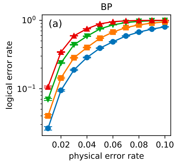 Concatenated codes - 知乎