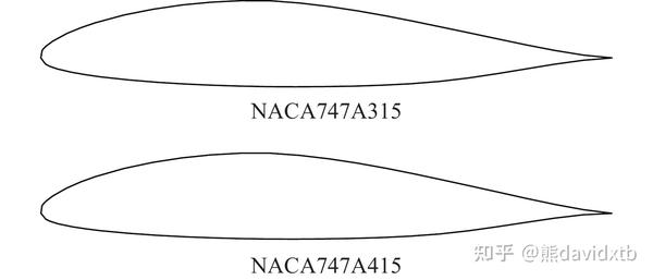 翼型研究的历史、现状与未来发展 - 知乎