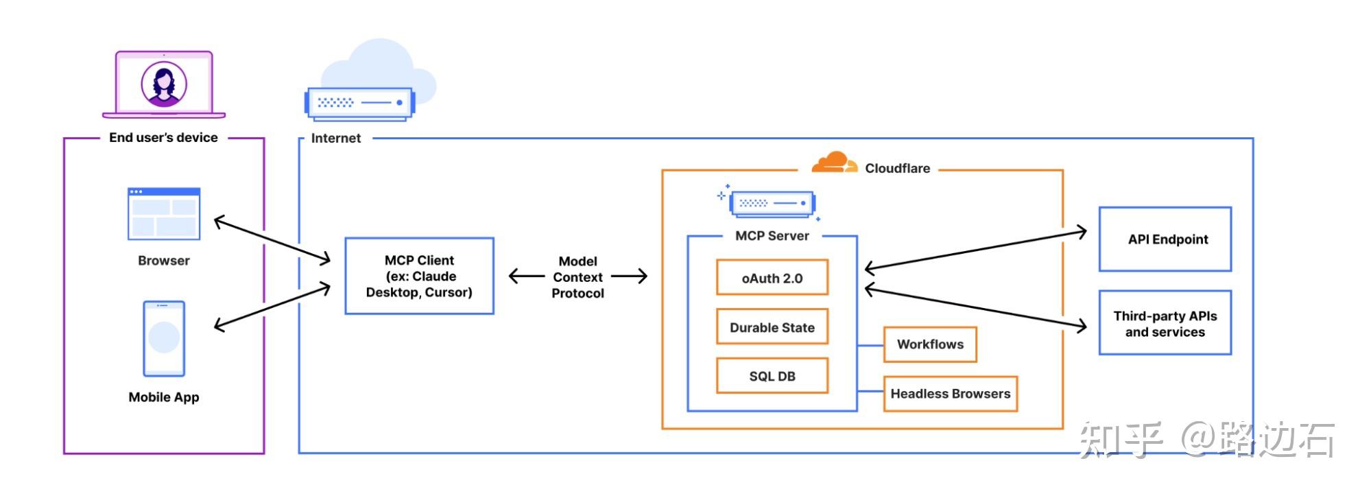 OPENAI全面支持MCP，我们需要回顾什么？ - 知乎