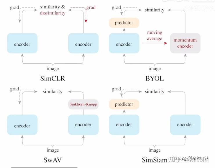 对比学习Contrastive Learning综述 - 知乎