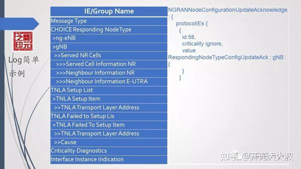 5G两类Xn最重要的流程消息 - 知乎