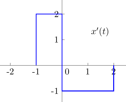 三角波的傅里叶变换 - 知乎