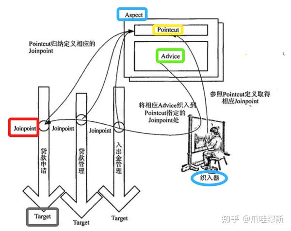 （六）Spring源码解析：Spring AOP源码解析 - 知乎