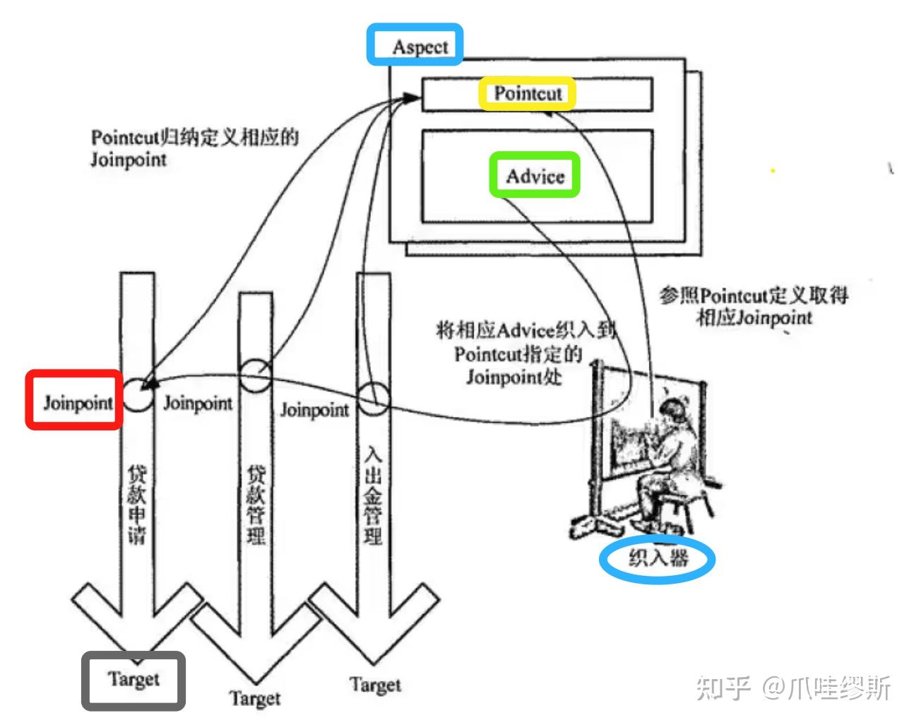 （六）Spring源码解析：Spring AOP源码解析 - 知乎