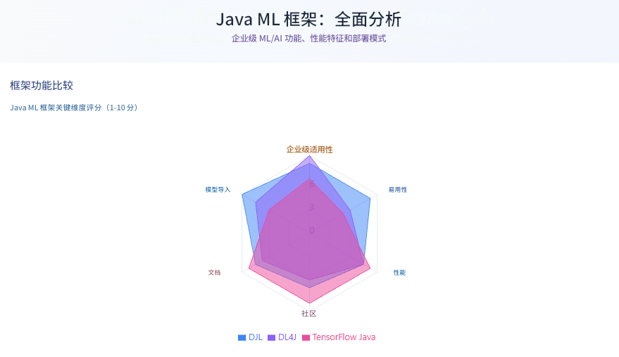 Java 中的 AI 与机器学习：TensorFlow、DJL 与企业级 AI - 知乎