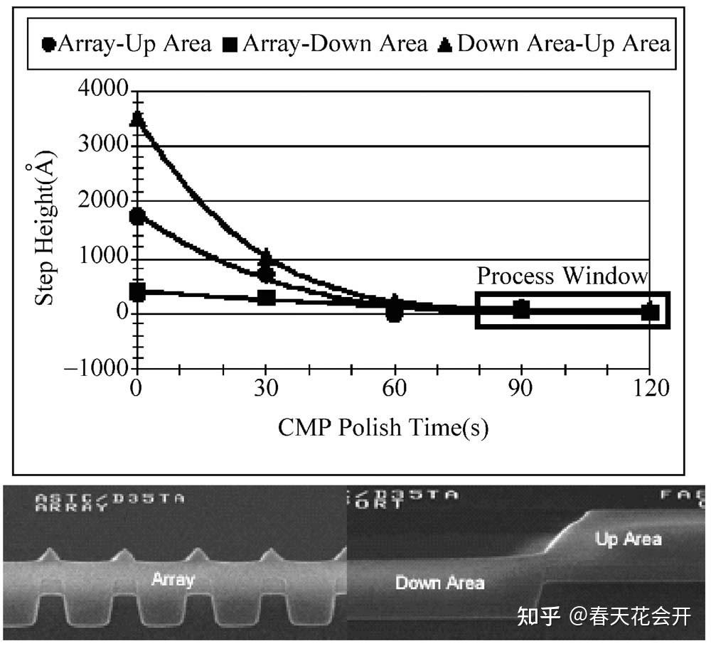 CMP-SiO2 - 知乎