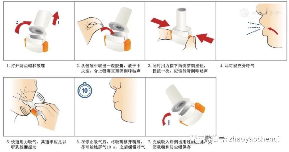 慢阻肺的吸入治疗：吸入药物的选择及吸入装置的正确使用 - 知乎