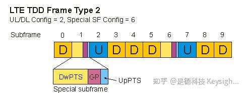 LTE物理层概述 LTE Physical Layer Overview - 知乎