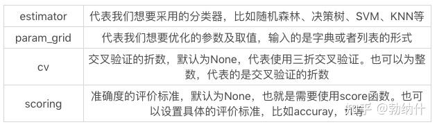 【实战篇|39】数据挖掘实战（1）：信用卡违约率分析 - 知乎