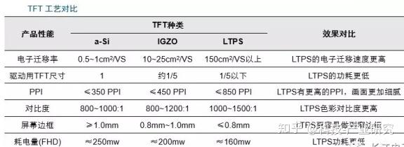 LTPS（低温多晶硅）技术 - 知乎