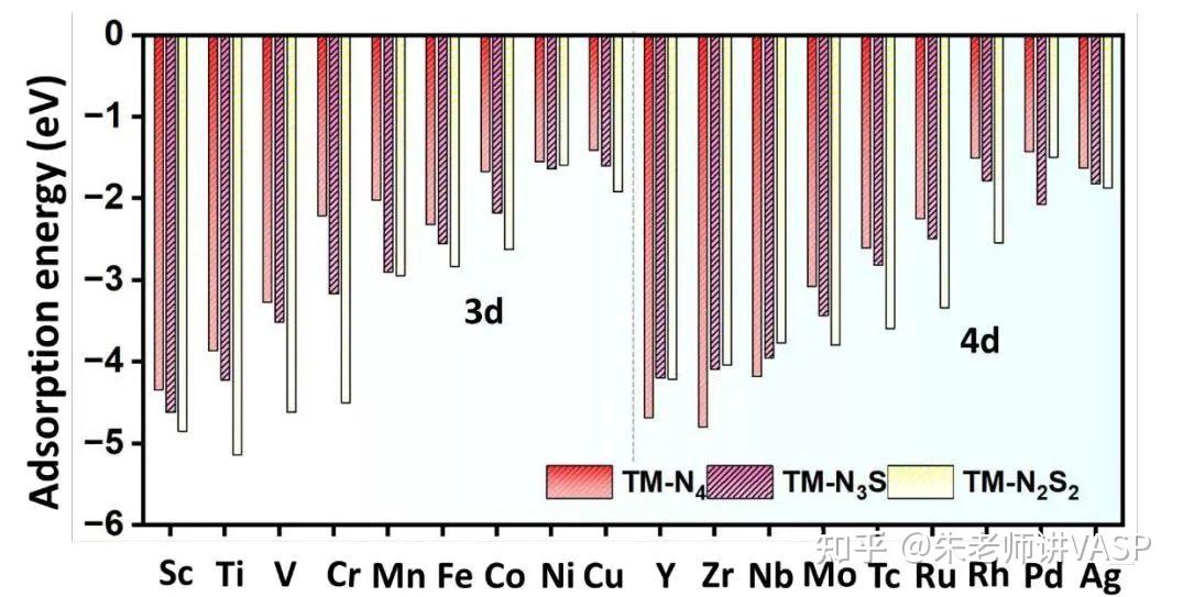 【机器学习+计算】JMCA：揭示单原子催化剂在Mg-CO2电池中的作用 - 知乎