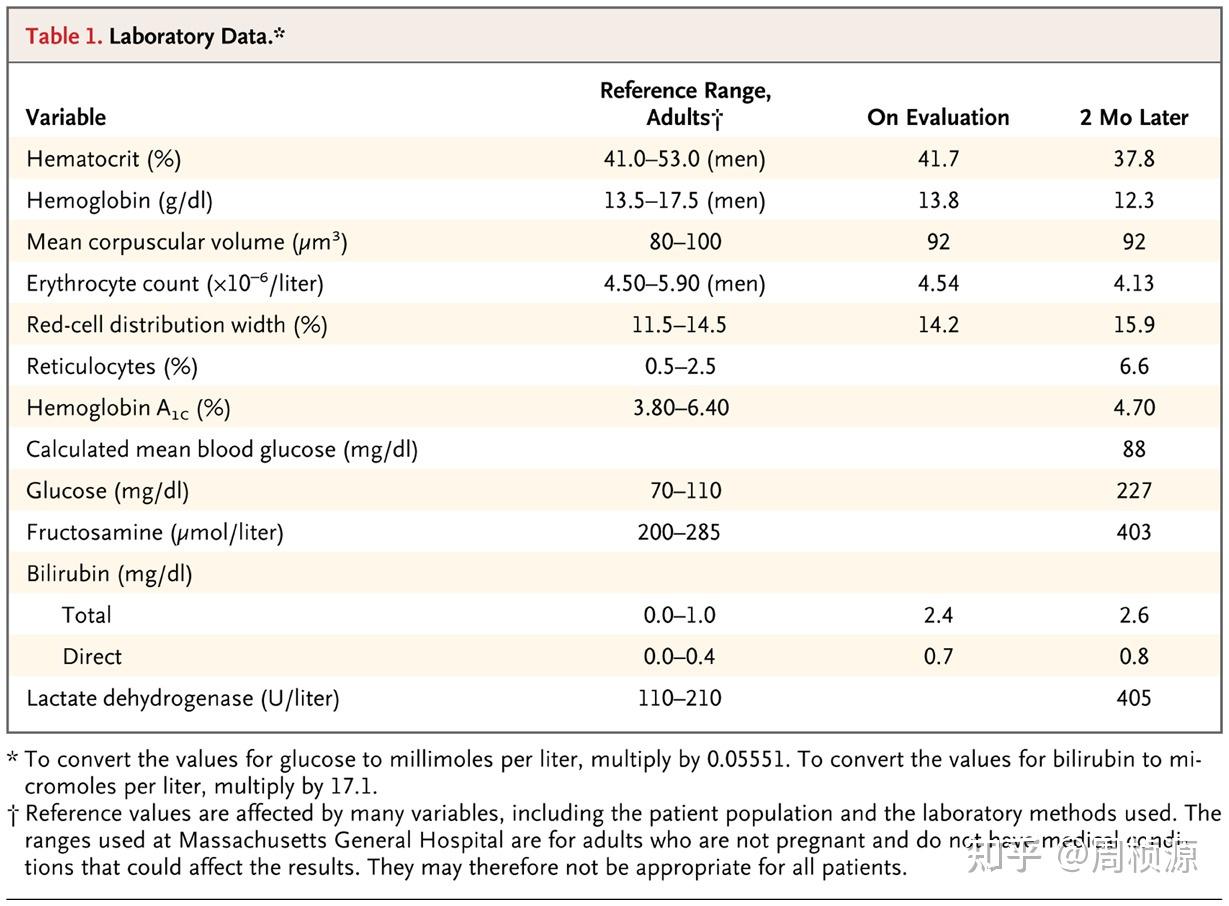 Nejm 2011 Case 7 - 知乎