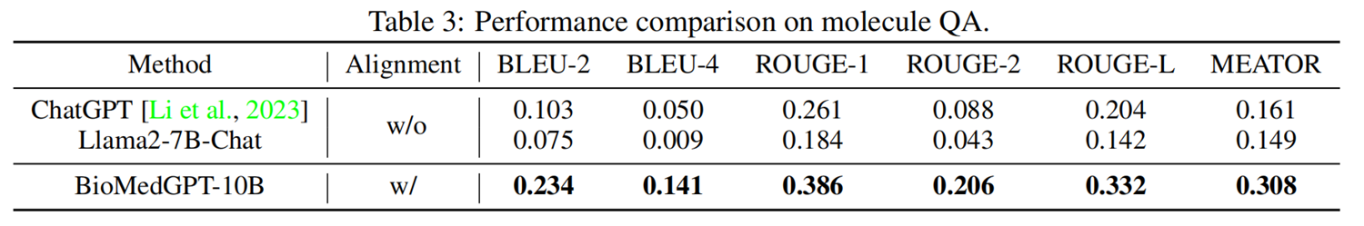 读论文 BIOMEDGPT: OPEN MULTIMODAL GENERATIVE PRE-TRAINED TRANSFORMER FOR ...