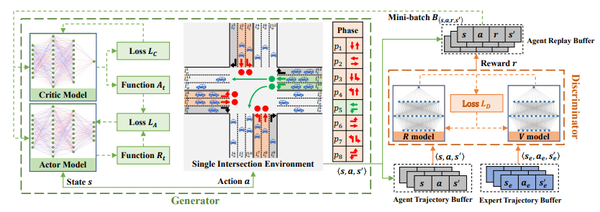 IJCAI 2023 时空数据论文 - 知乎