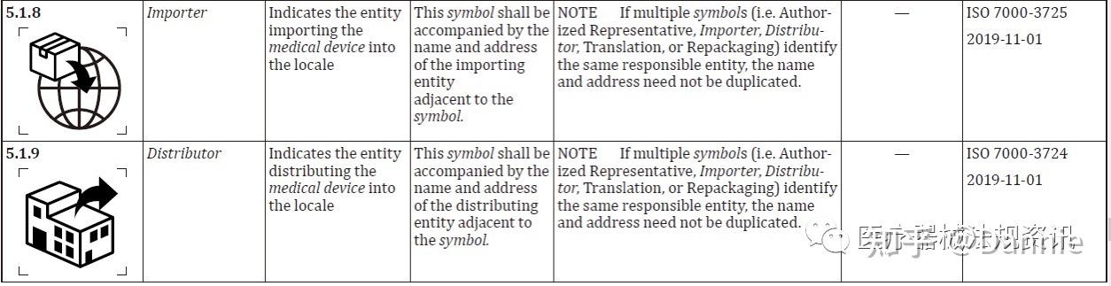 ISO 15223-1: 2021版来了，都更新了哪些标识呢？ - 知乎