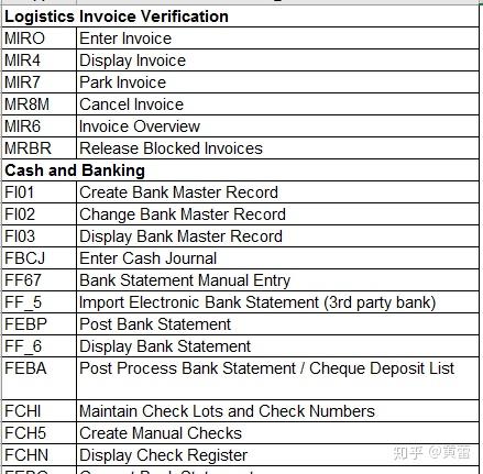 SAP 常用T code - 知乎