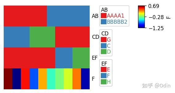 如何用python画热图（heatmap, clustermap）? - 知乎