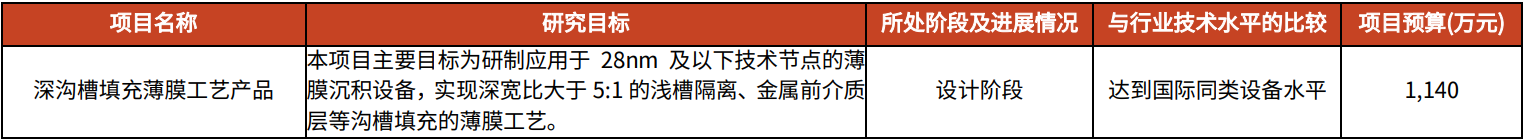 君理资本 半导体前道设备研究（四）拓荆科技 - 知乎