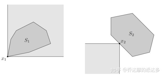 Minimum元素和Minimal元素的区分与理解 - 知乎