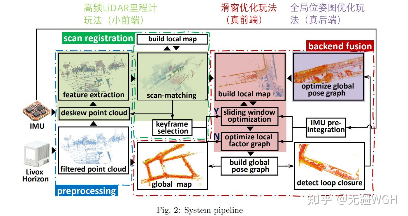 紧耦合LIO综述 | 6篇顶会论文看透紧耦合LIO玩儿法 - 知乎