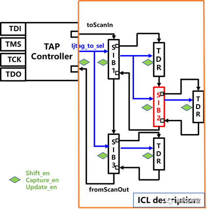 DFT必知必学系列：ICL介绍 - 知乎