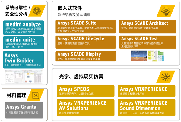 Ansys电子设计解决方案 | 产品介绍篇 - 知乎