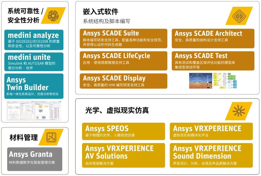 Ansys电子设计解决方案 | 产品介绍篇 - 知乎