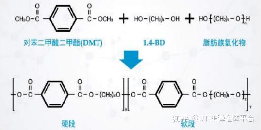 一文带你了解TPEE性能、成型工艺及改性 - 知乎