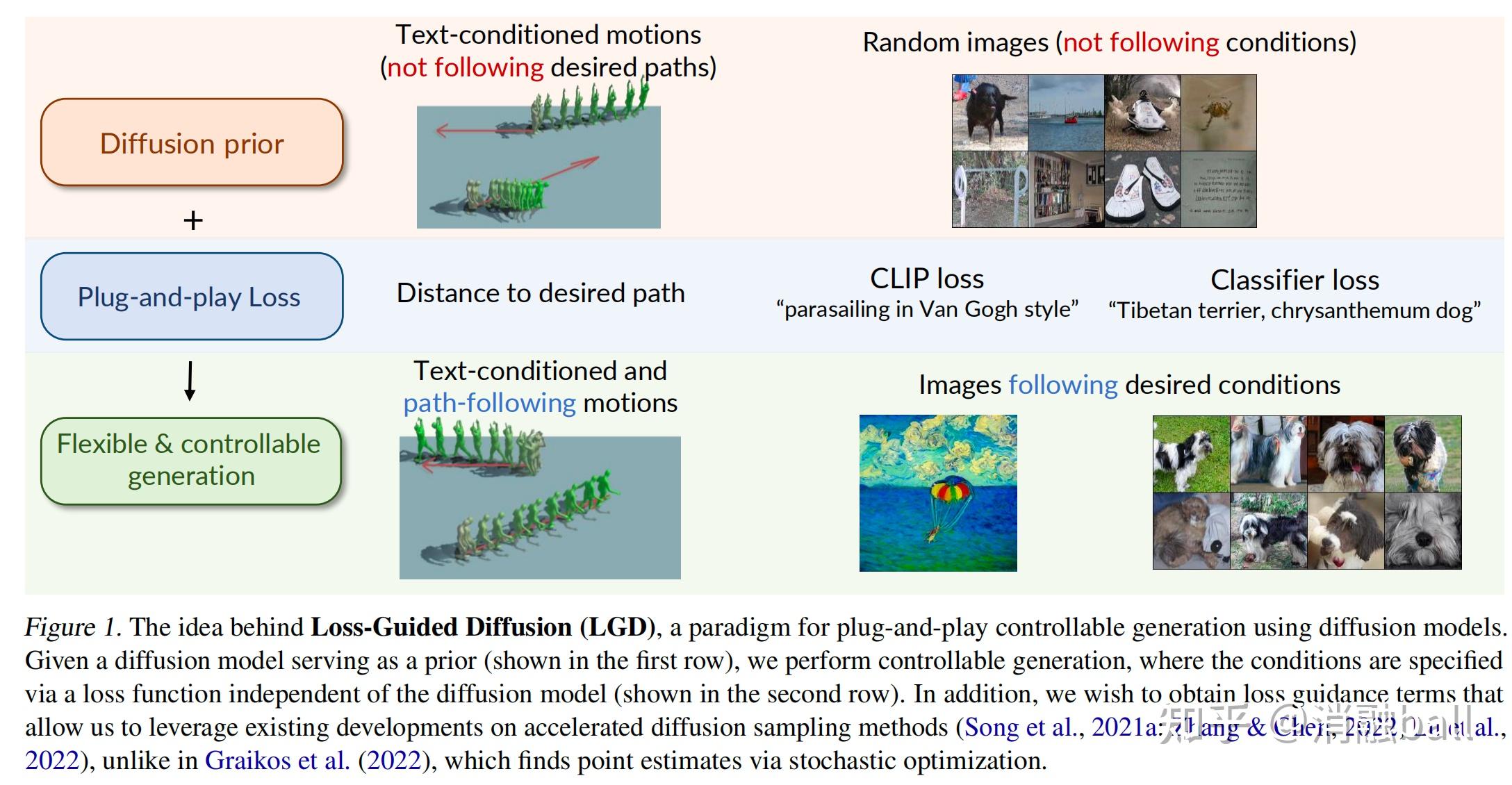 Loss-Guided Diffusion Models for Plug-and-Play Controllable Generation ...