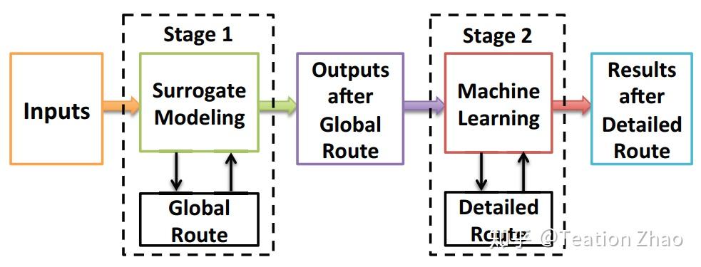 浅谈ASP-DAC 2018 Tutorial-3 - 知乎