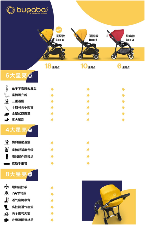 深度剖析！2021高端品牌 Bugaboo Bee 系列挑选攻略！ - 知乎