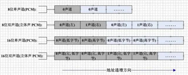 音视频开发（2）PCM浅析 - 知乎