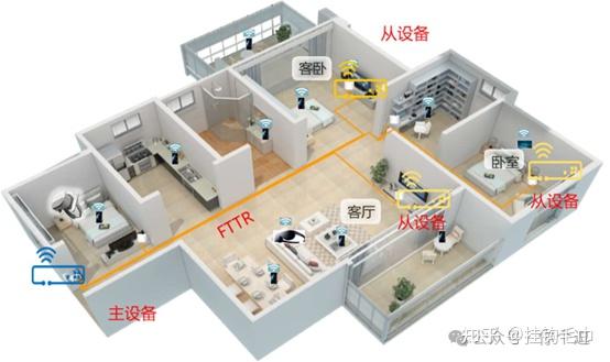 加价装FTTR？ 看看这个再决定 - 知乎