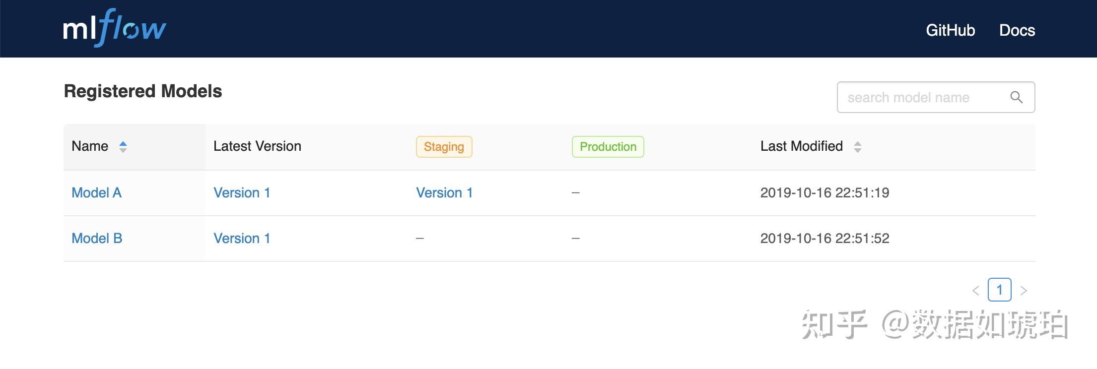 8大理由，让你选择MLflow管理机器学习模型 - 知乎