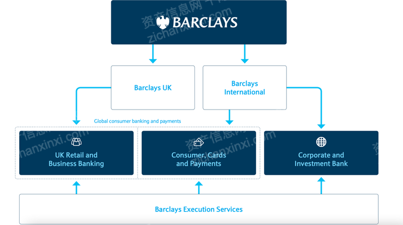 英国金融代表：百年巴克莱集团 - 知乎