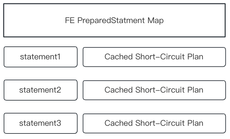 并发提升 20+ 倍、单节点数万 QPS，Apache Doris 高并发特性解读 - 知乎