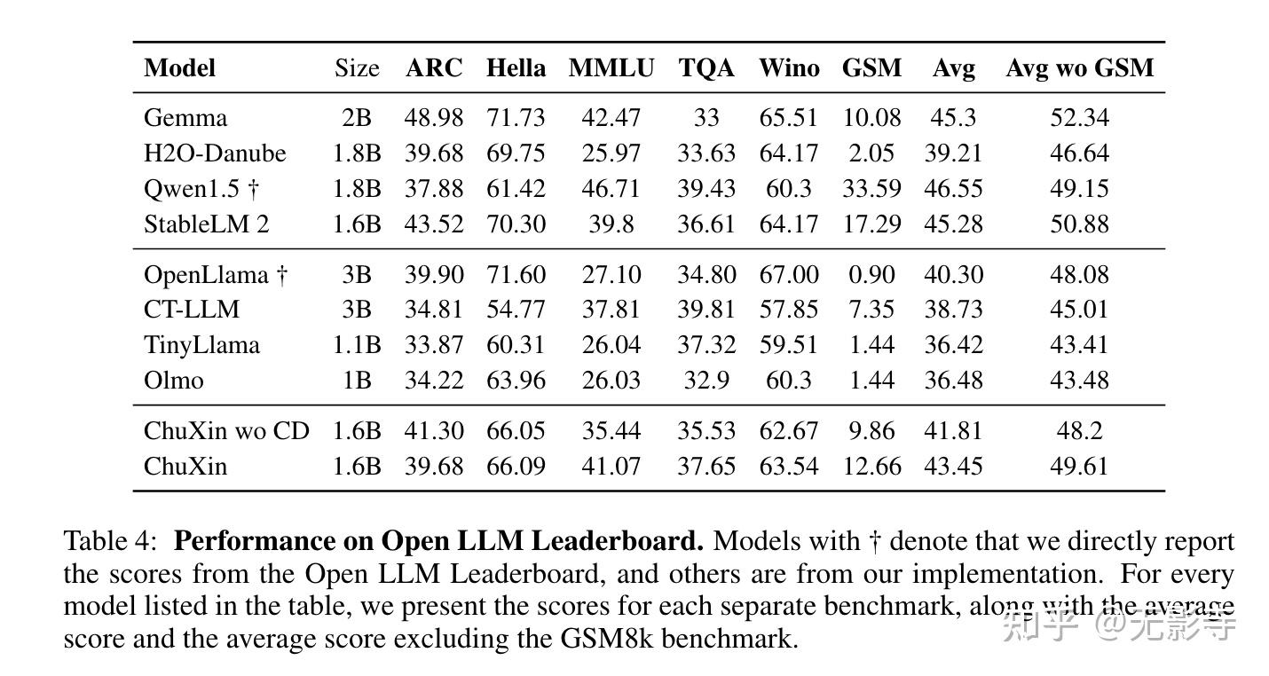 【LLM】ChuXin：1.6B LLM的技术报告 - 知乎