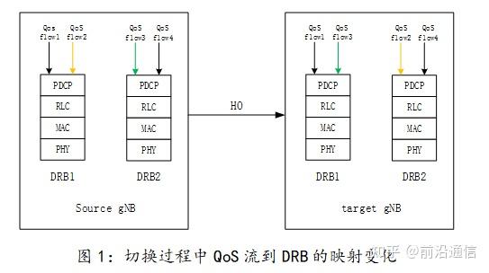 QoS Flow 到 DRB 映射 - 知乎