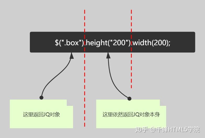 Javascript中的链式操作 知乎 