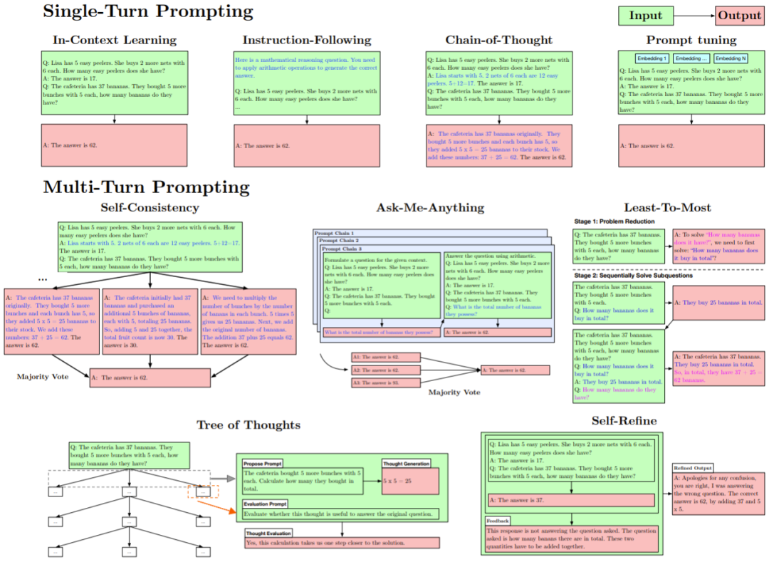 LLM综述 | 分析过688篇大模型论文，这篇论文综述了LLM的当前挑战和应用 - 知乎