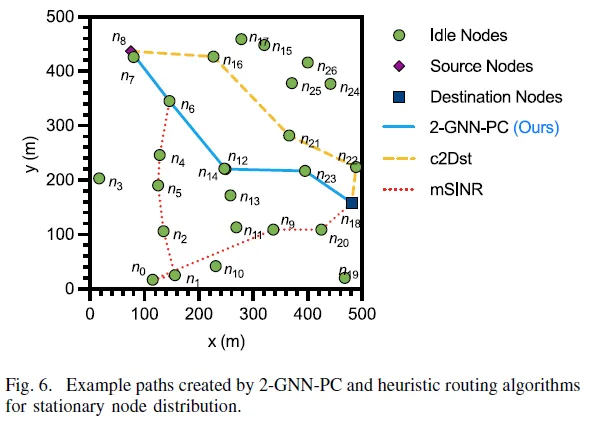 论文分享：Decentralized Routing and Radio Resource Allocation via Graph Reinforcement Learning - 知乎