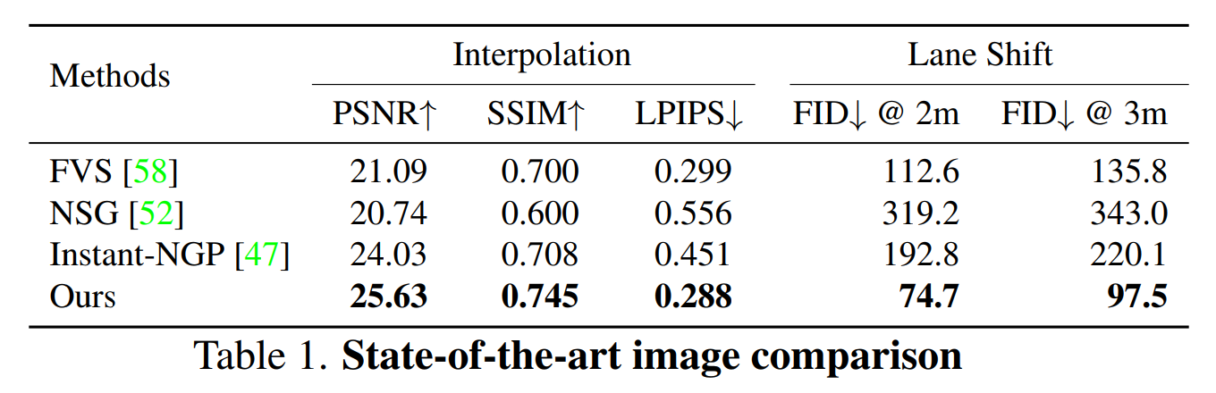 UniSim: A Neural Closed-Loop Sensor Simulator - 知乎