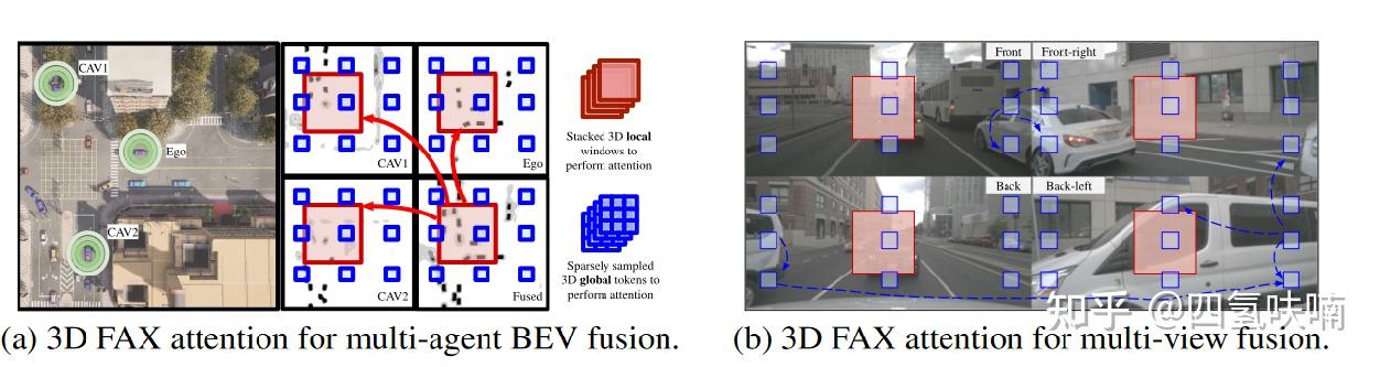 CoBEVT：稀疏Transformer做协作BEV语义分割 - 知乎